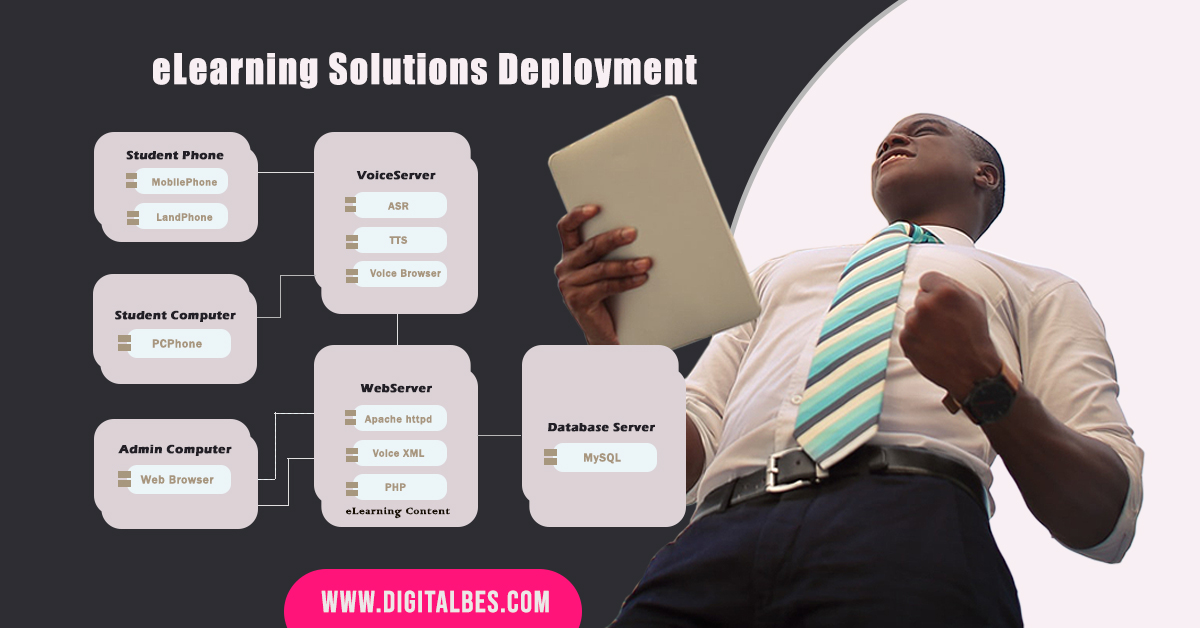 eLearning Solutions Deployment - Digitalbes Limited